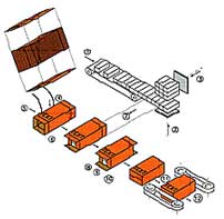 Oli's Case Erector and Sealer oli 210, 310, 410, … with olimat 1-300 ...