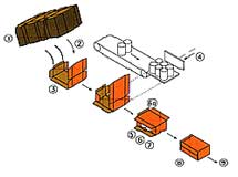 Oli's Case Erector and Sealer oli 210, 310, 410, … with olimat 1-300 ...