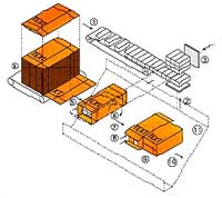 Oli's Case Erector and Sealer oli 210, 310, 410, … with olimat 2p
