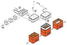 Oli's Top Loader oli 210V, 310V 410V, … with olimat 5